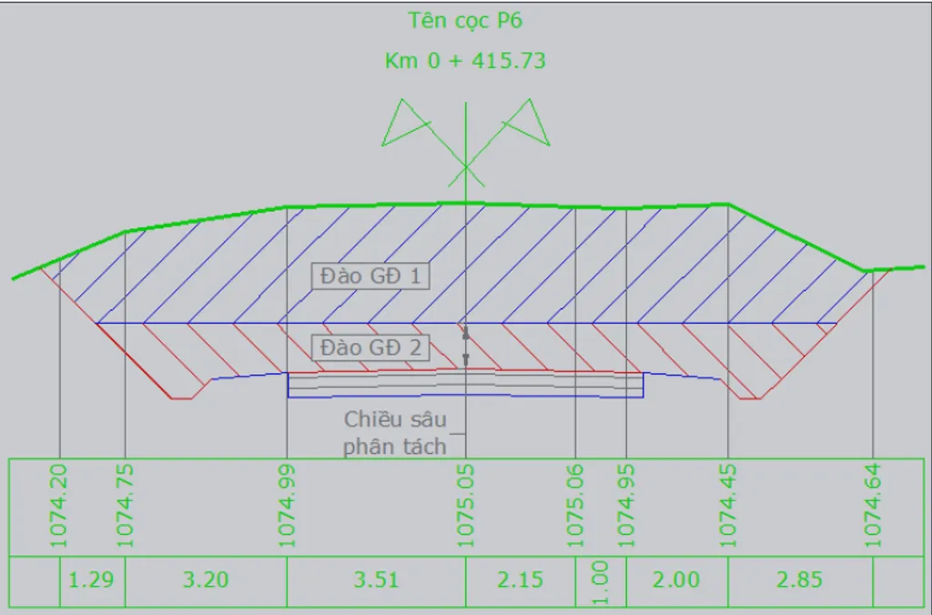 Phân tách đào theo giai đoạn thi công
