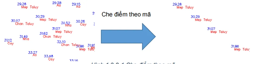 Hiển thị lại các điểm đo đã ẩn