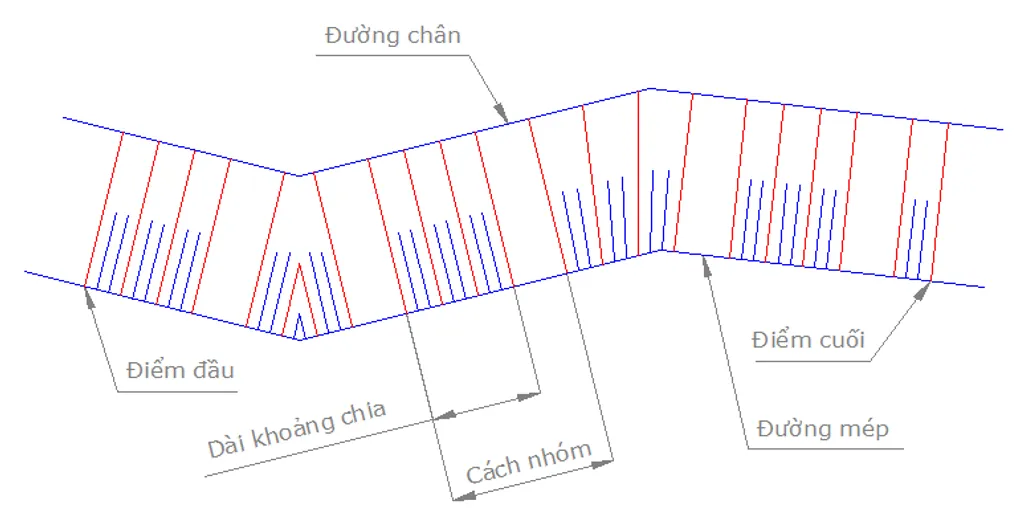 Hiệu chỉnh hiển thị ký hiệu taluy