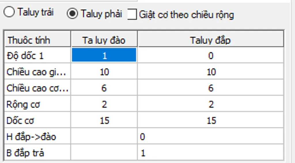 Định nghĩa taluy theo độ dốc